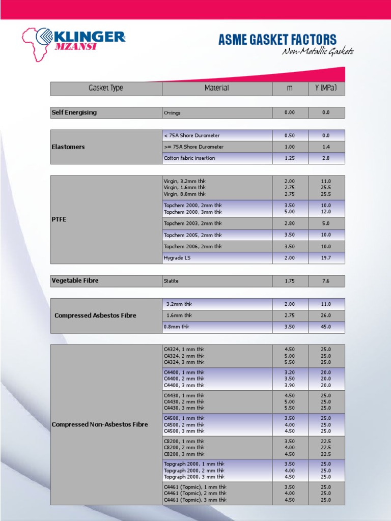 ASME Gasket Factors Overview | PDF