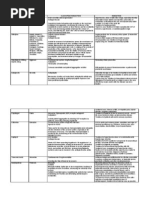 P-GP Common Substrates, Inducers, and Inhibitors | PDF