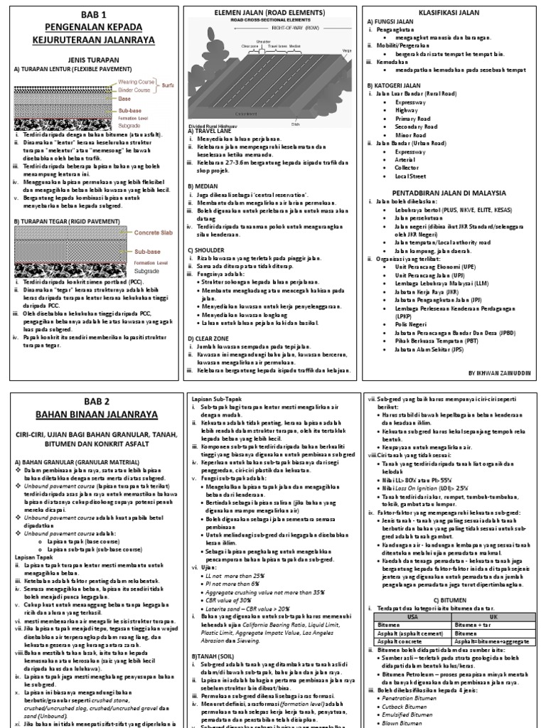 Nota Kejuruteraan Jalan Raya | PDF