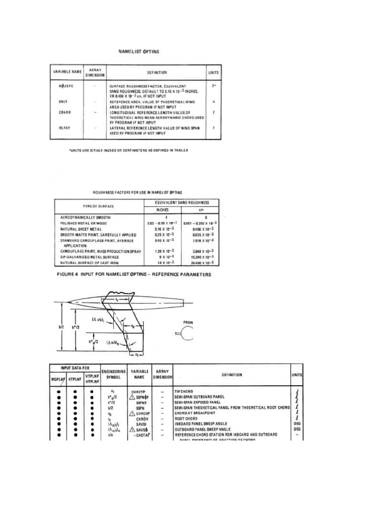 Definisi Datcom | PDF