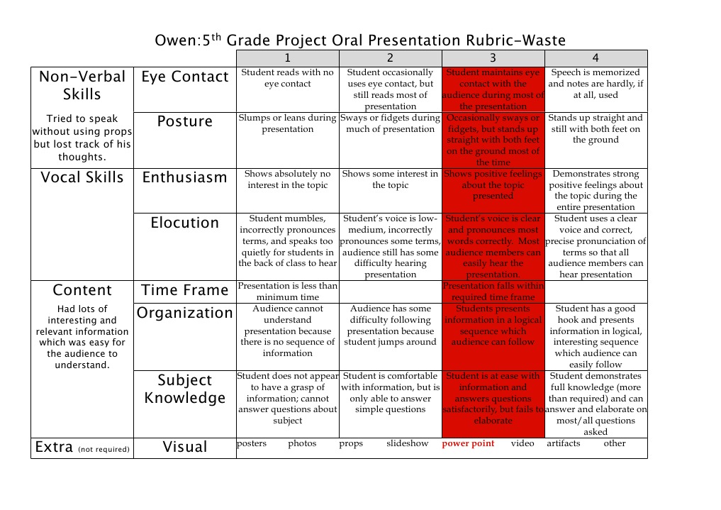 5th Grade Oral Presentation Rubric | PDF | Neuropsychology | Information