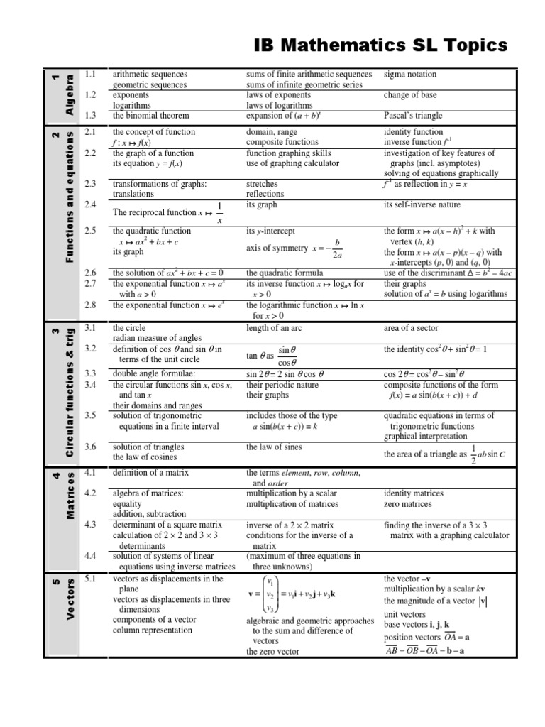 ib-math-sl-topics-for-review-trigonometric-functions-sine