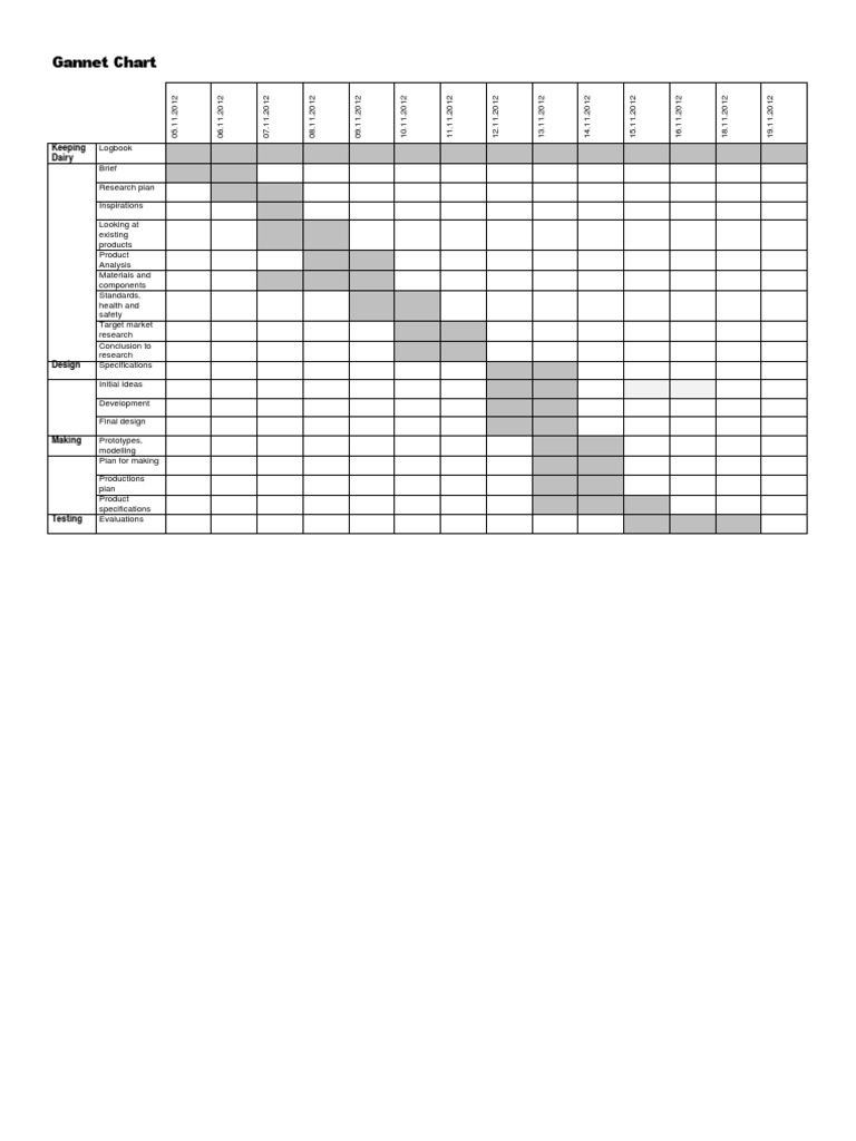 Gannet Chart | PDF | Career & Growth