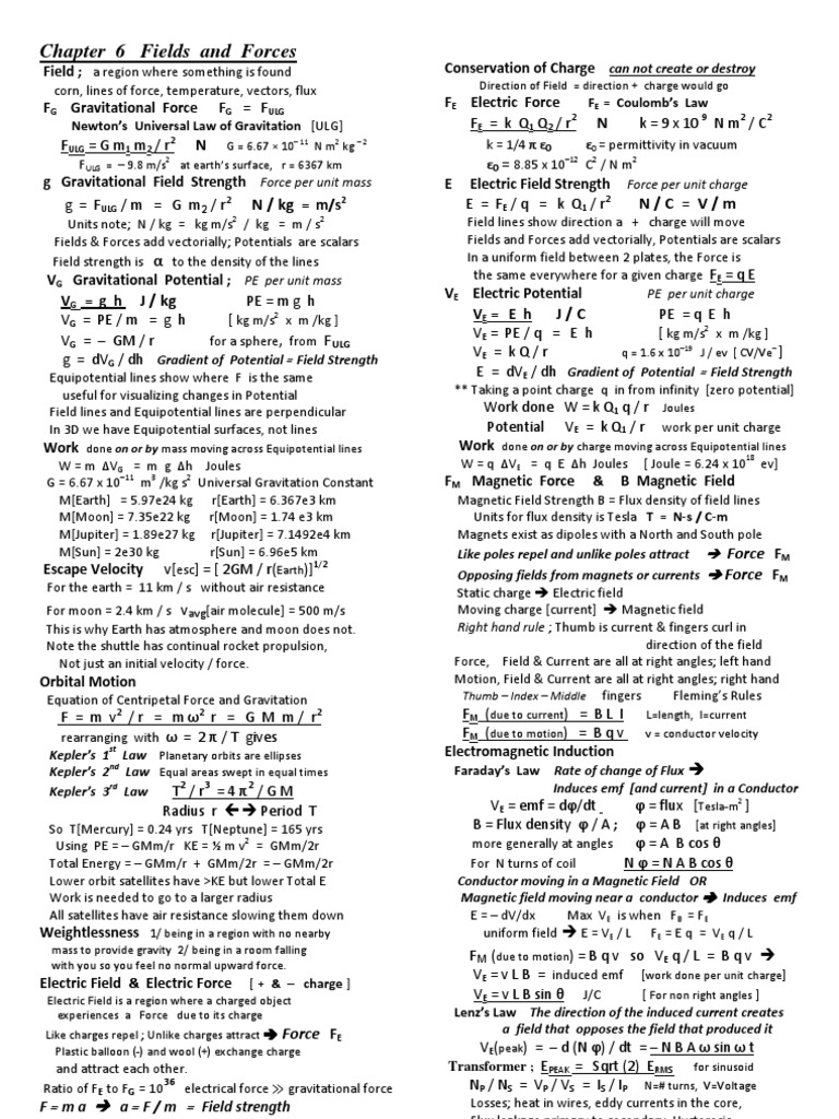 Chapter 6 Fields and Forces: Force Per Unit Mass Force Per Unit Charge ...