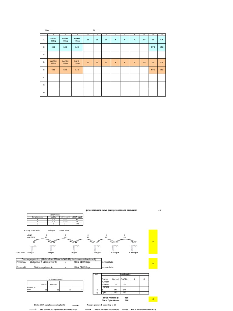 QPCR - Real Time PCR Standard Curve Protocol and Calculator | PDF