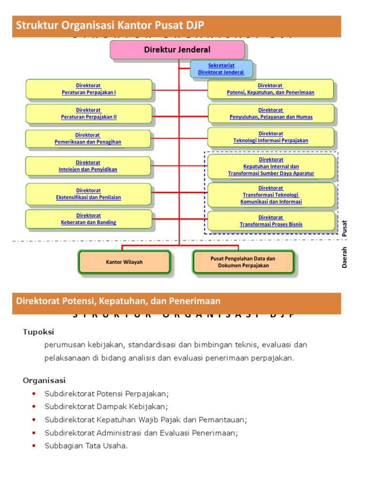 Struktur Organisasi Direktorat Jenderal Pajak | PDF