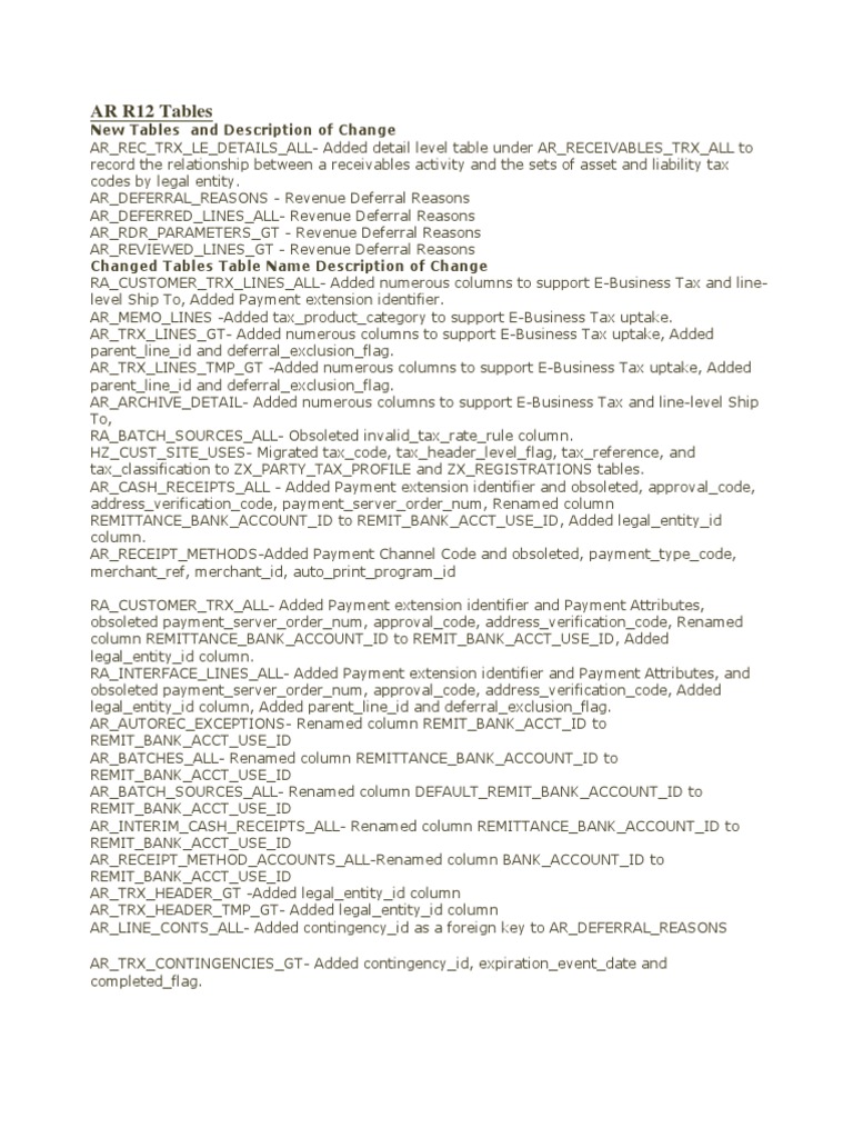 AR R12 Tables: New Tables and Description of Change | PDF