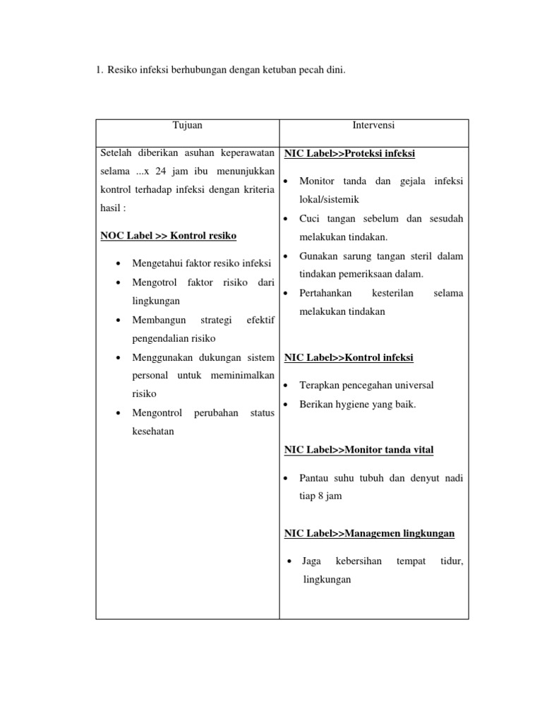 Resiko Infeksi | PDF