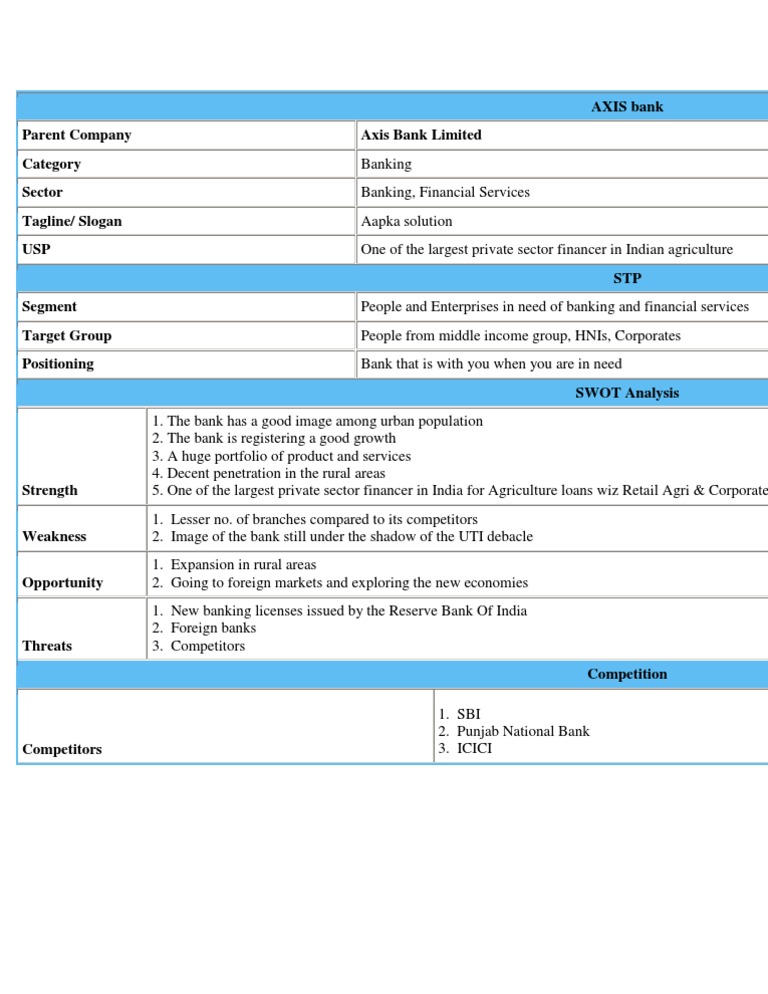 AXIS Bank Parent Company Axis Bank Limited Category Sector Tagline ...