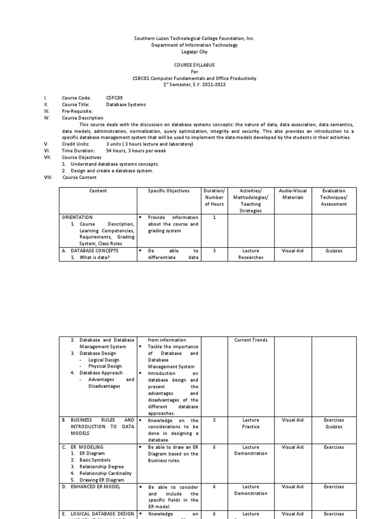 Database Systems Syllabus Pdf Databases Data Model 