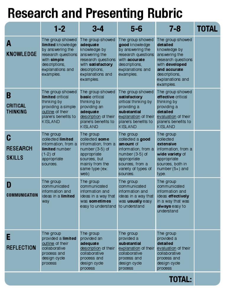 Research Rubric | PDF | Critical Thinking | Design