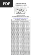 Maryland Metrics -- Thread Data Charts (9) | Tools | Machining