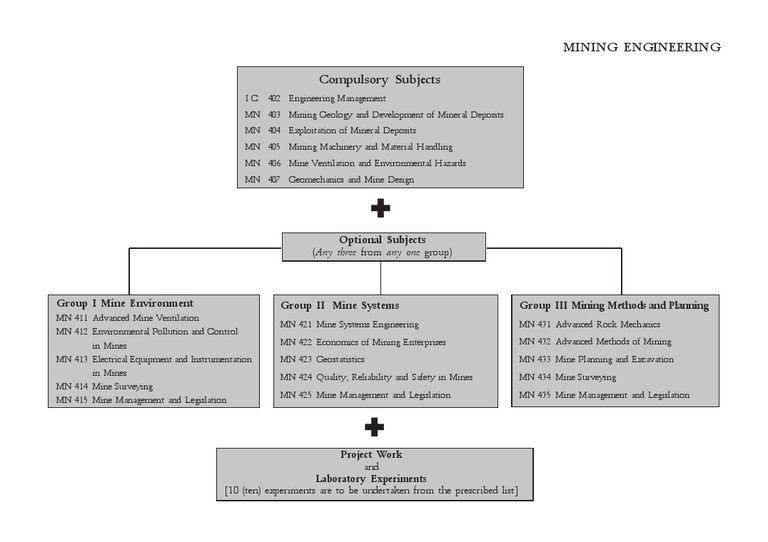 Mining Engineering | PDF