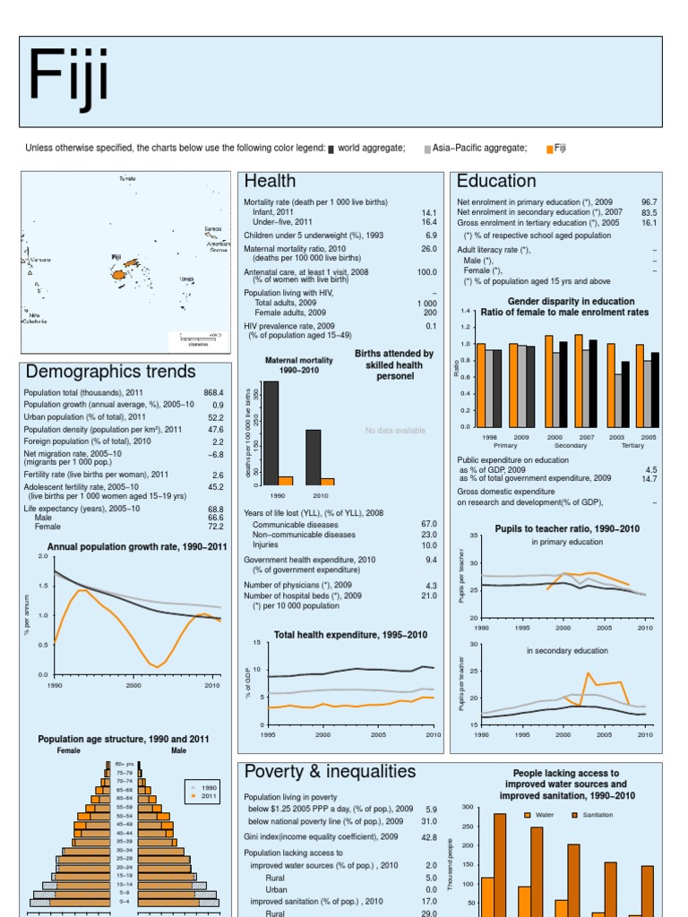 Fiji Country Profile UNESCAP 2012 | PDF | Gross Domestic Product ...