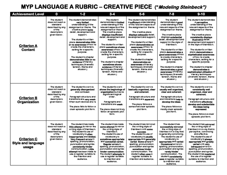 MYP LANGUAGE A RUBRIC - Modeling Steinbeck PDF | PDF | Paragraph | Plot ...