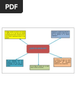 Mapa Conceptual de Portafolio Electronico | PDF