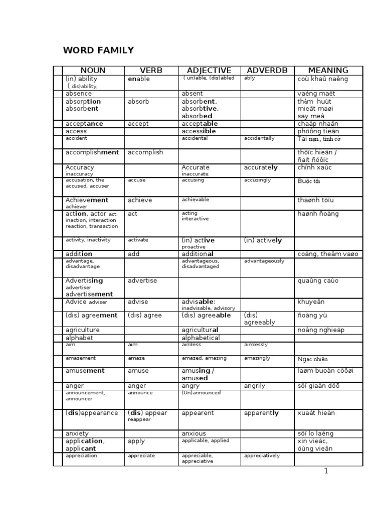 Word Family | PDF