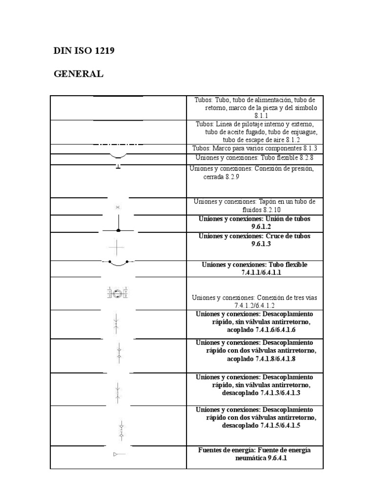 Din Iso 1219 | PDF | Solenoide | Neumática