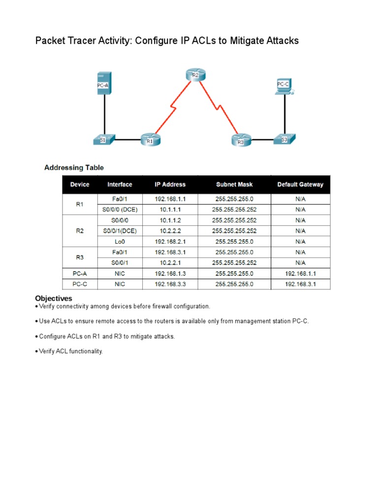 Packet Tracer Activity Configure Ip Acls To Mitigate Attacks Pdf Ip Address Router Computing 0093