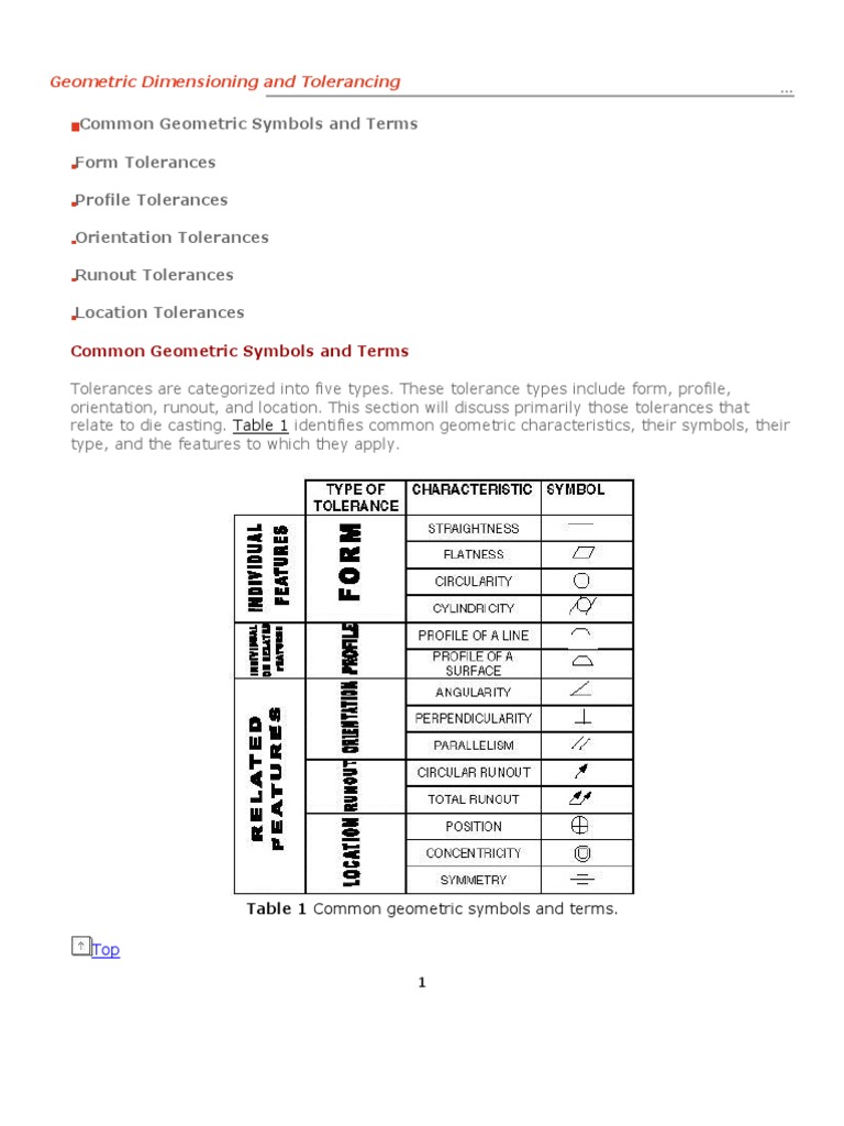 GD&T Symbols and Tolerances Explained | PDF | Engineering Tolerance ...