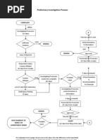 Flow Chart of Preliminary Investigation | PDF