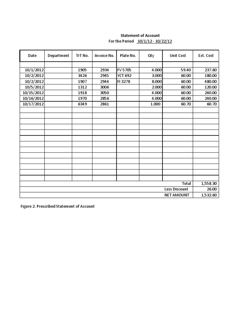Fuel Purchase Statement Summary | PDF