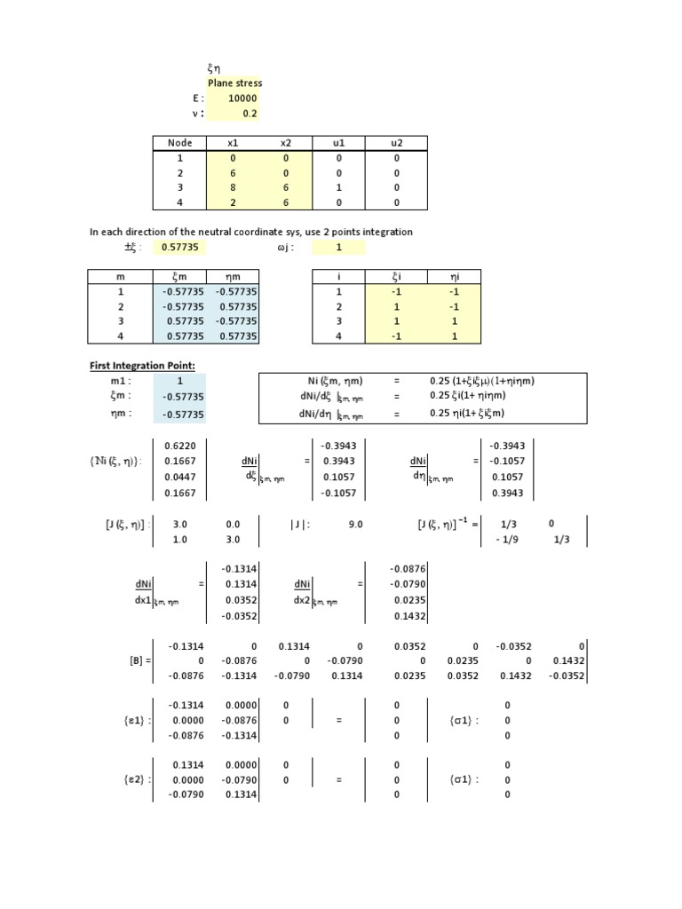 Concept of Isoparametric Element | PDF