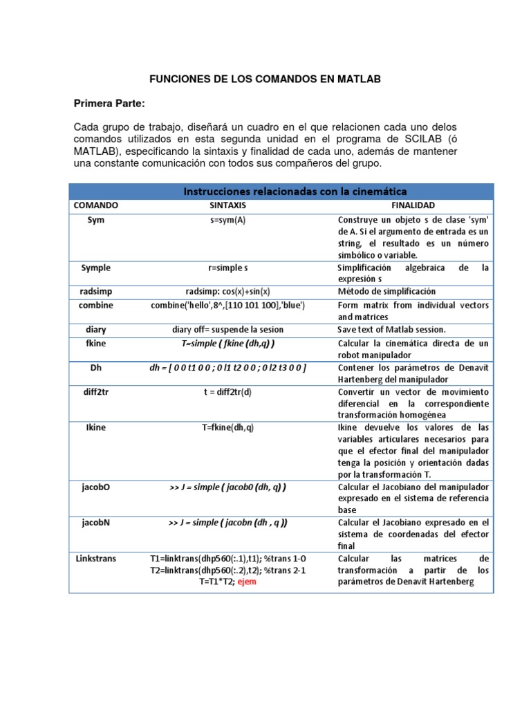 Funciones Comandos en Matlab | PDF | Conceptos matemáticos | Física