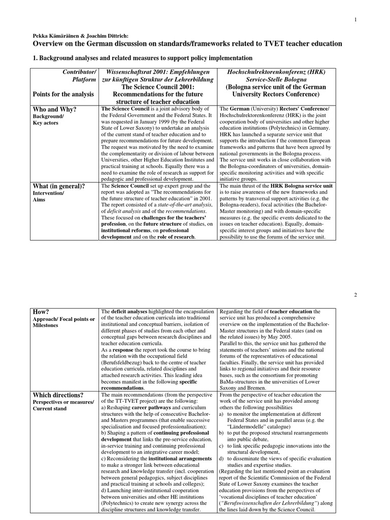 Germany TVET | PDF | Vocational Education | Academic Degree