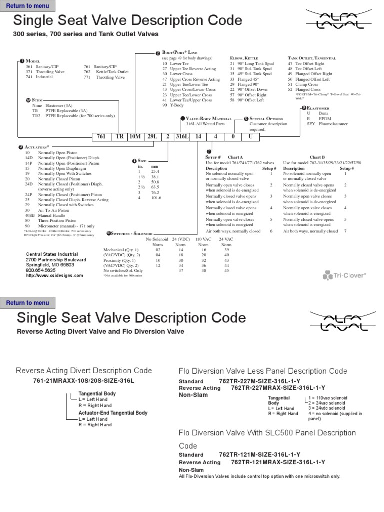 Single Seat Valve Description Code Pages | PDF | Valve | Switch