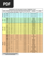 Reamers Metric Size Chart | PDF | Cutting | Metalworking