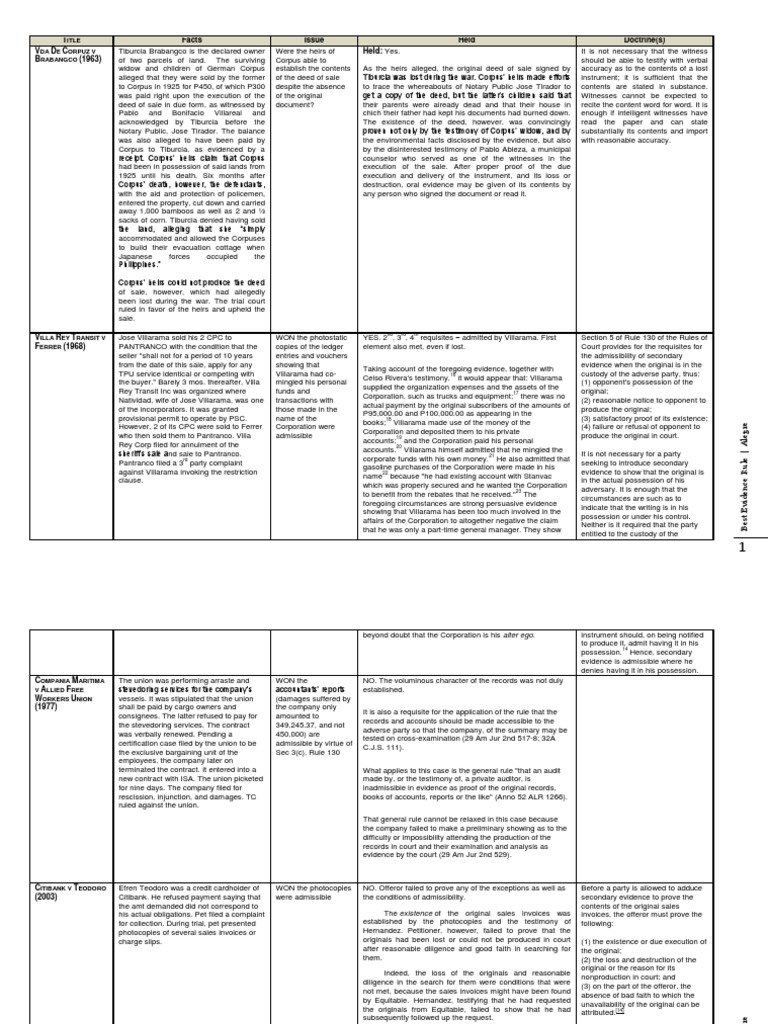 Establishing the Contents of Lost Documents: Analysis of Key Cases on ...
