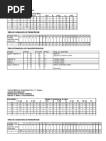 Raven - Baremos y Rangos | PDF