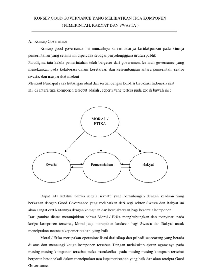 Konsep Good Governance Yang Melibatkan Tiga Komponen Tugas | PDF