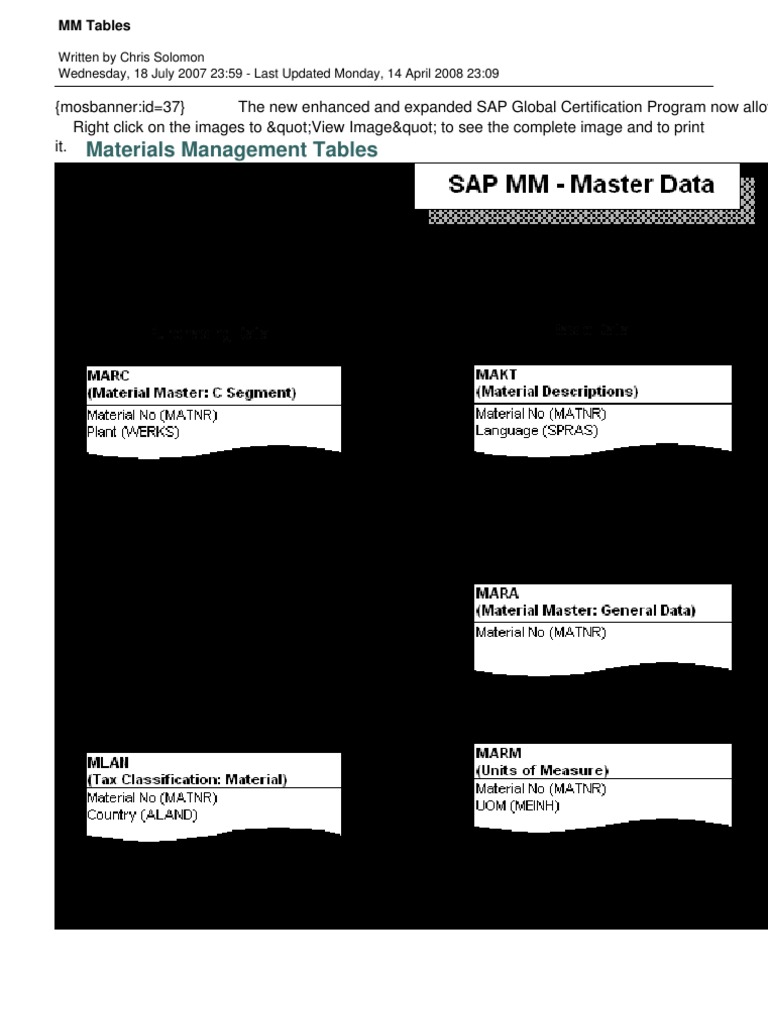 MM Tables Relation | PDF