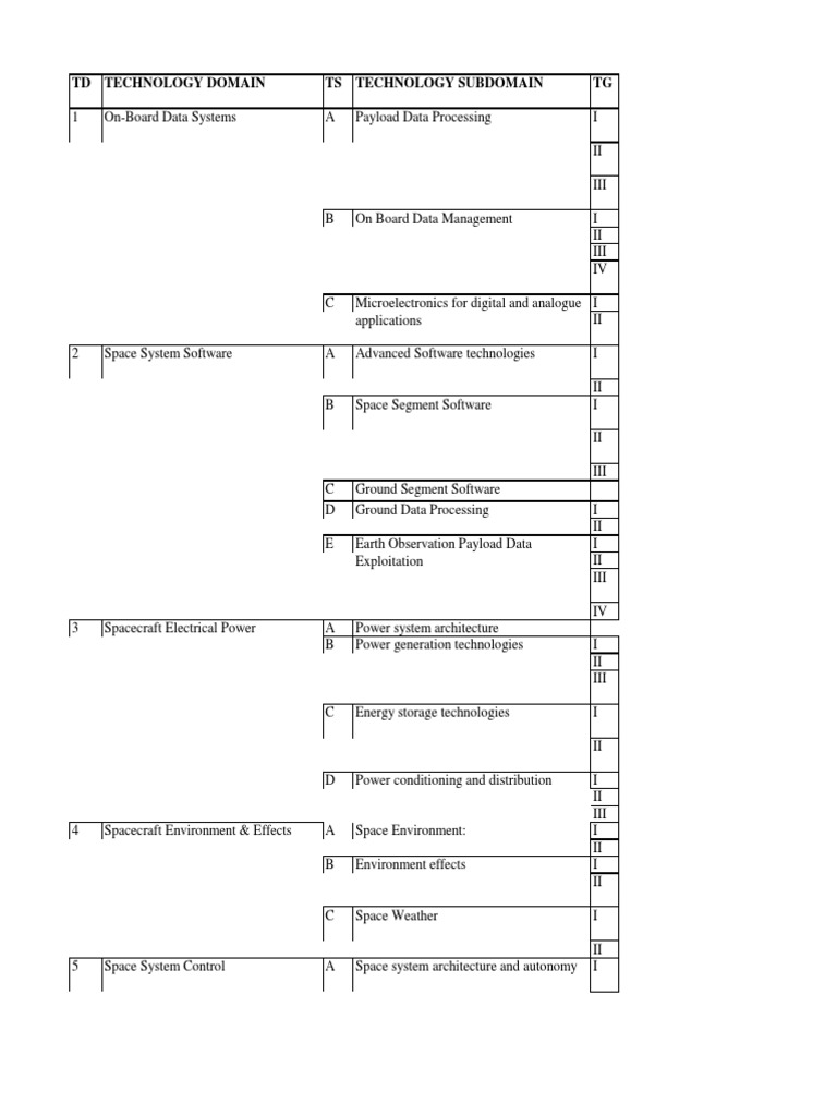 Esa Tech Tree v2.1 | PDF | Spacecraft Propulsion | Optics