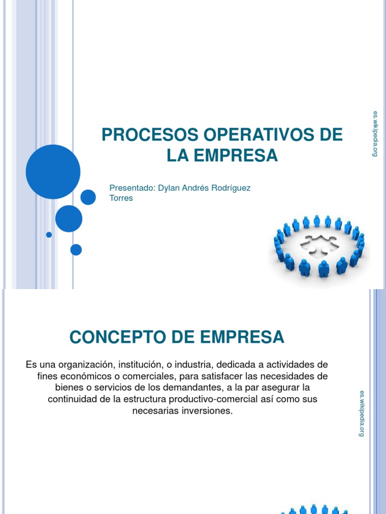 Procesos Operativos de La Empresa | Planificación | Análisis FODA