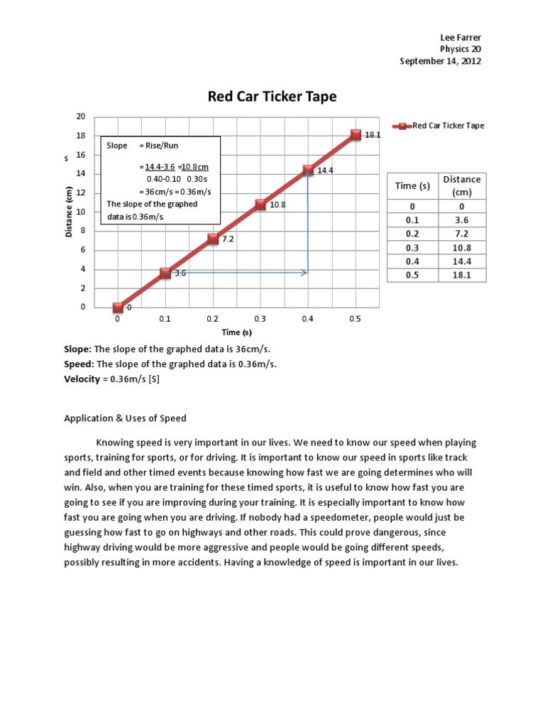Ticker Tape Graph | PDF