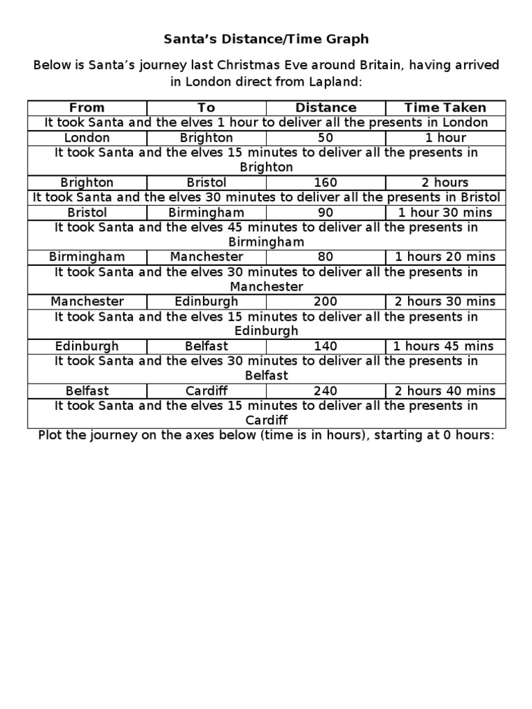 Santa's Christmas Journey Distances | PDF | Sports & Recreation