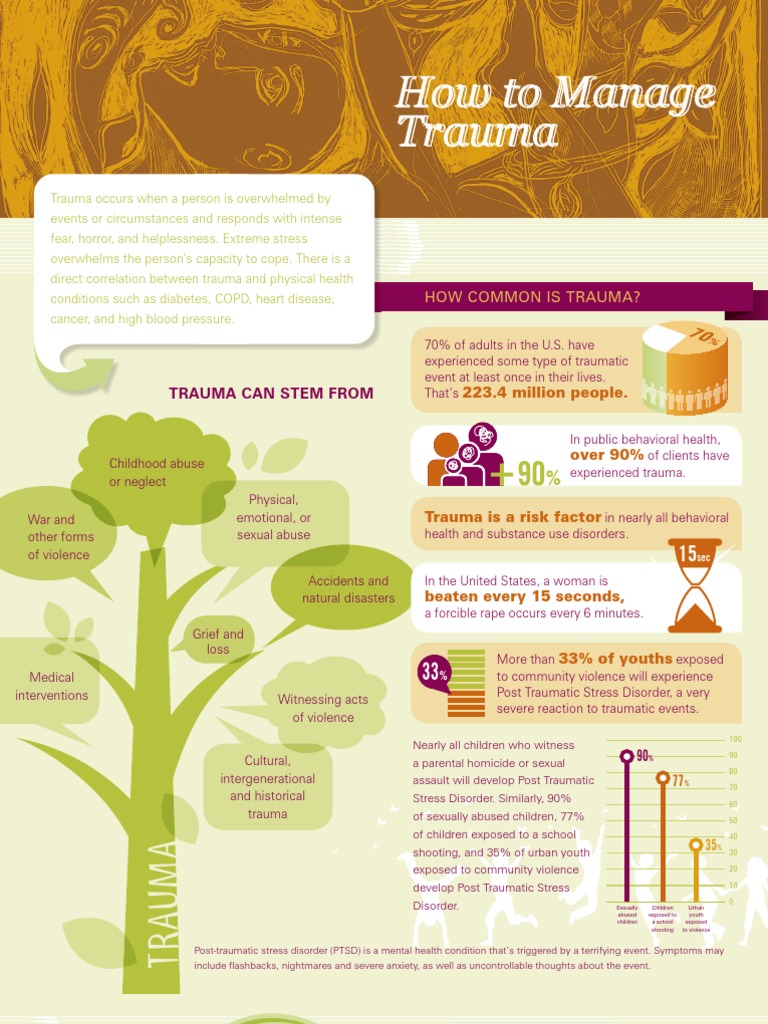 Trauma Infographic Print Version | PDF | Psychological Trauma ...