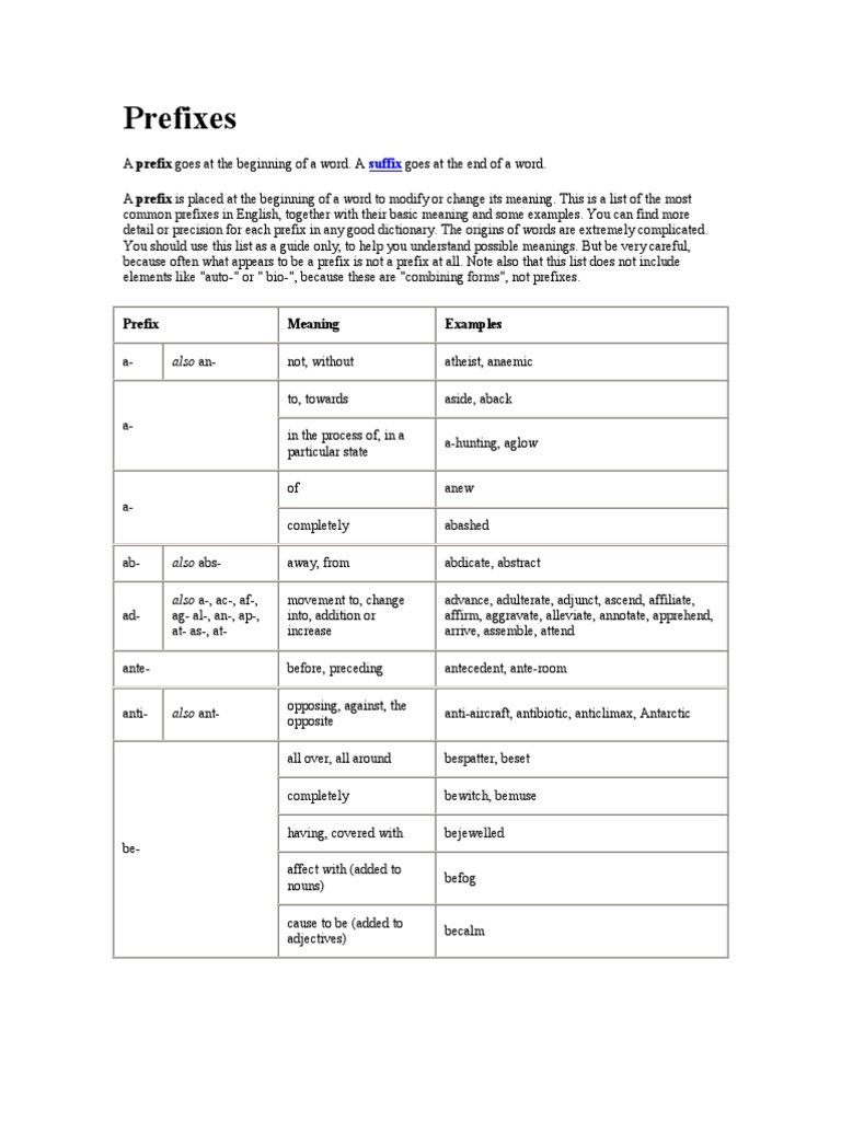 Prefixes, Greek and Latin Roots | Grammar | Linguistic Morphology