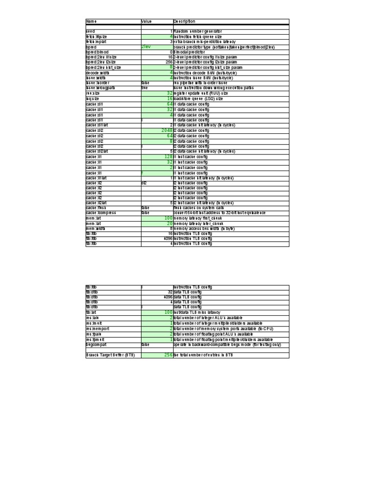 Name Value Description | PDF | Cpu Cache | Computer Memory