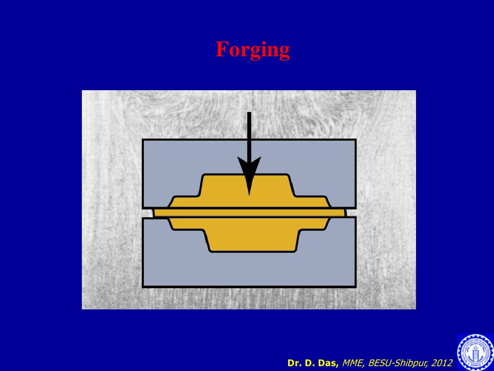 Forging | PDF | Forging | Procedural Knowledge