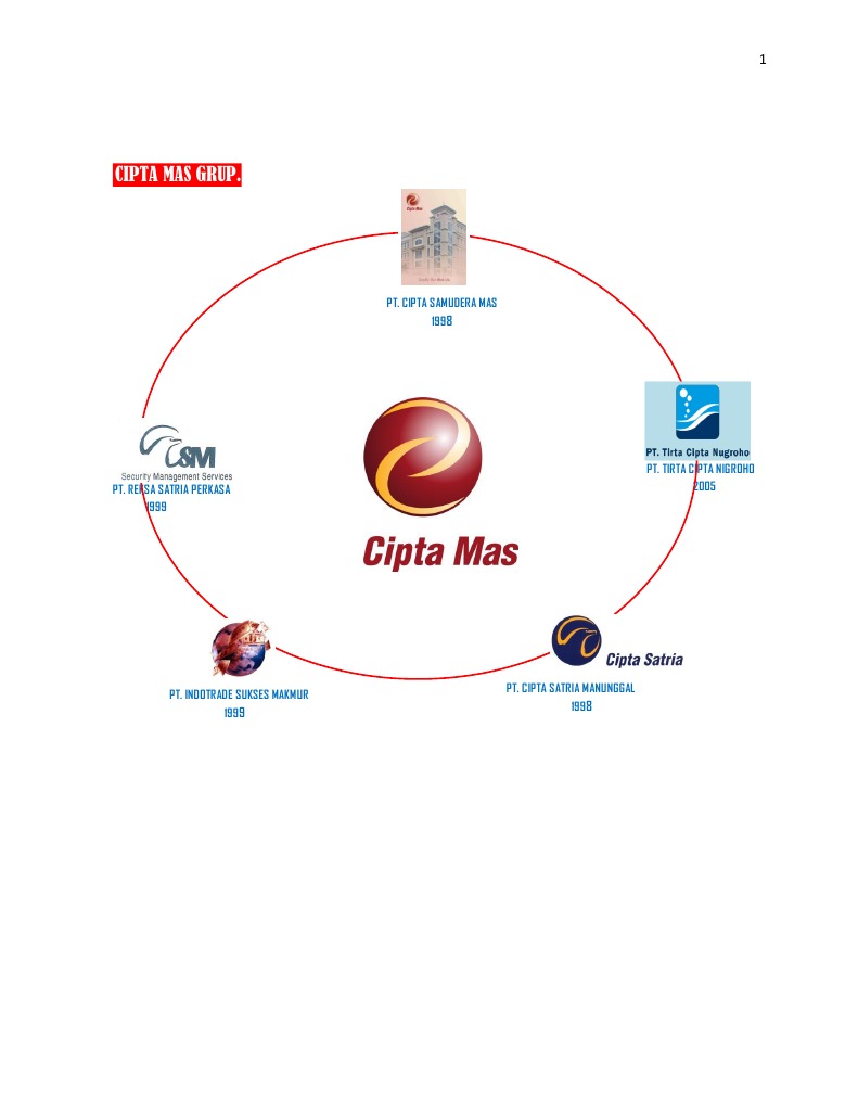 Cipta Grup1 | PDF | Electric Power Transmission | Automation