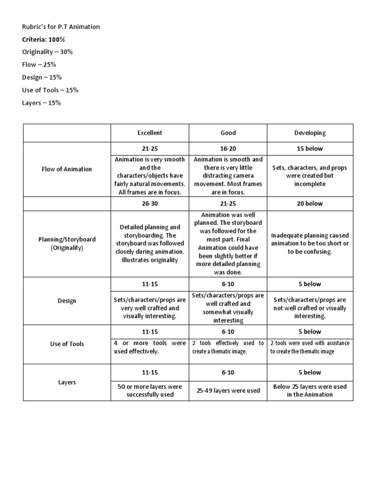 Rubrics For Animation | PDF