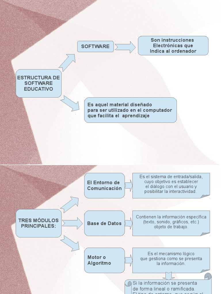 Estructura del Software Educativo | PDF