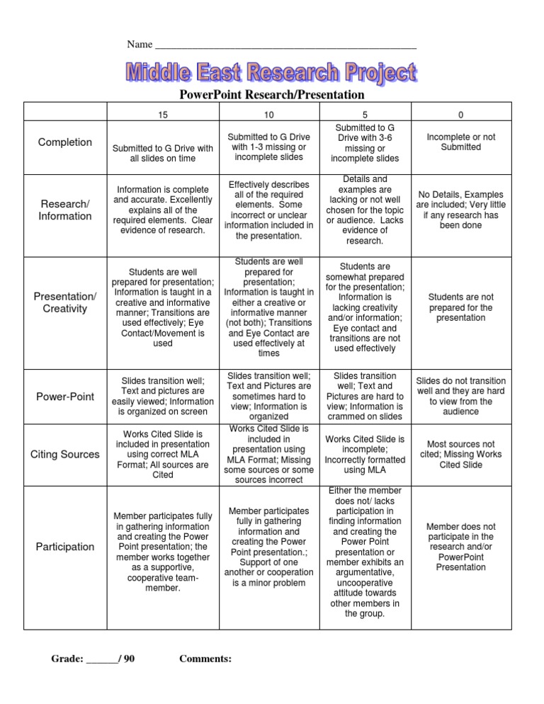 PowerPoint Presentation Grading Rubric | PDF | Microsoft Power Point ...