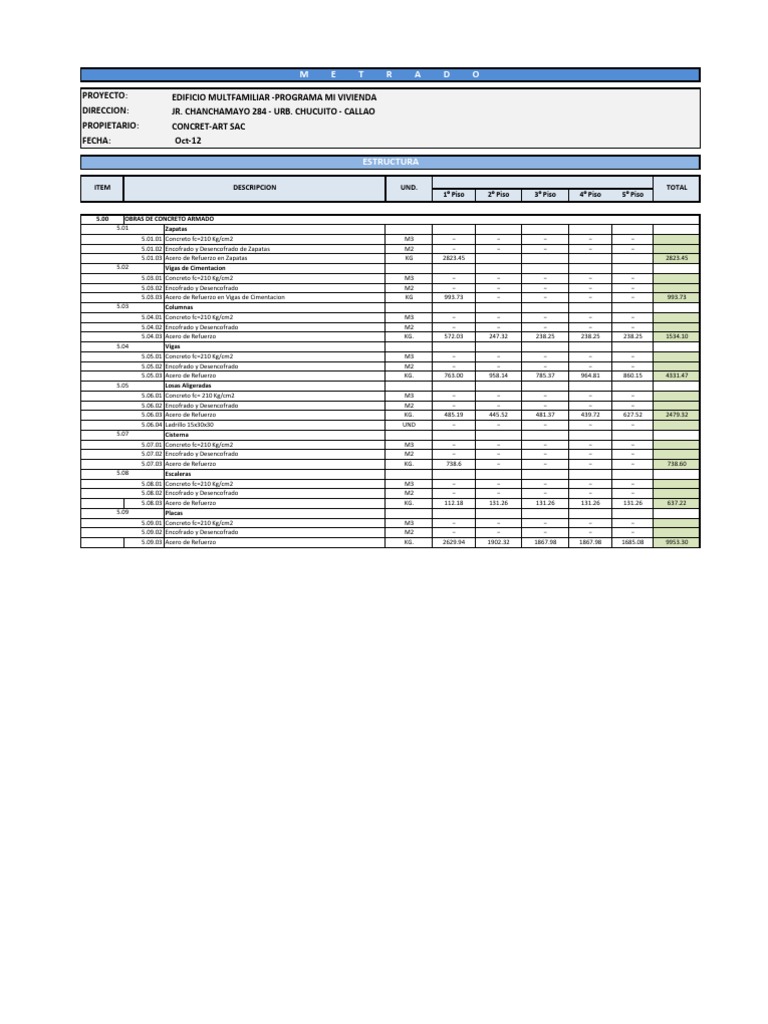 Met. Fierro Chucuito | PDF