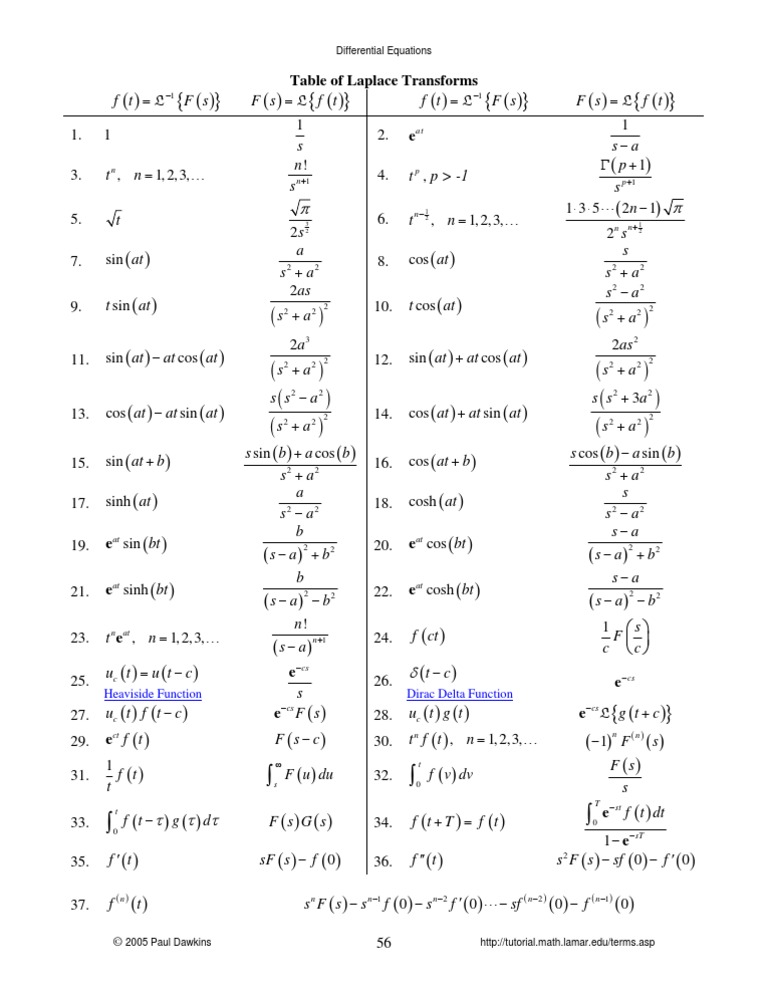 Tabla De Transformadas De Laplace Pdf