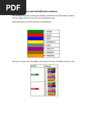 Código De Color Del Cable De Fibra óptica